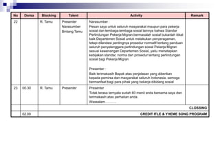 Contoh Script-TALK-SHOW PENULISAN NASKAH NON BERITA | PPT