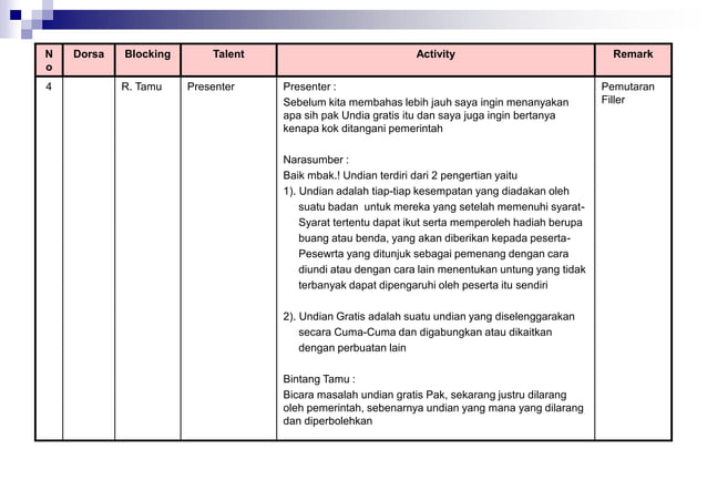 Contoh Script-TALK-SHOW PENULISAN NASKAH NON BERITA | PPT