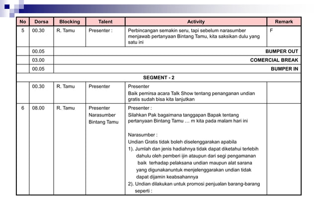 Contoh Script-TALK-SHOW PENULISAN NASKAH NON BERITA | PPT