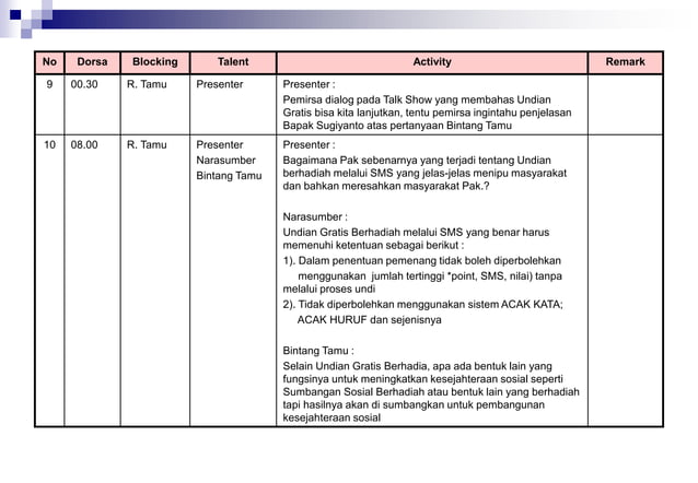 Contoh Script-TALK-SHOW PENULISAN NASKAH NON BERITA | PPT