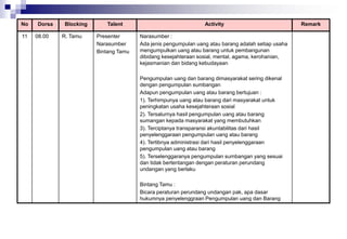 Contoh Script-TALK-SHOW PENULISAN NASKAH NON BERITA | PPT