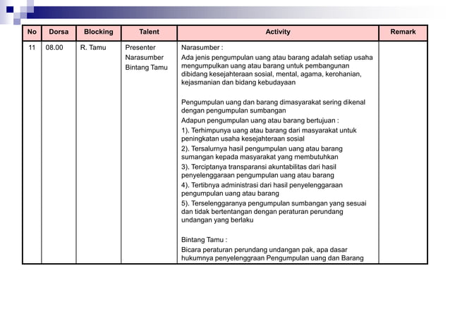 Contoh Script-TALK-SHOW PENULISAN NASKAH NON BERITA | PPT
