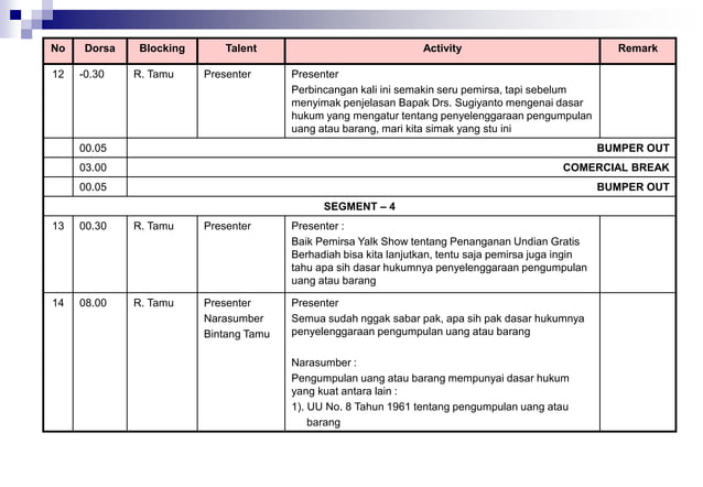 Contoh Script-TALK-SHOW PENULISAN NASKAH NON BERITA | PPT