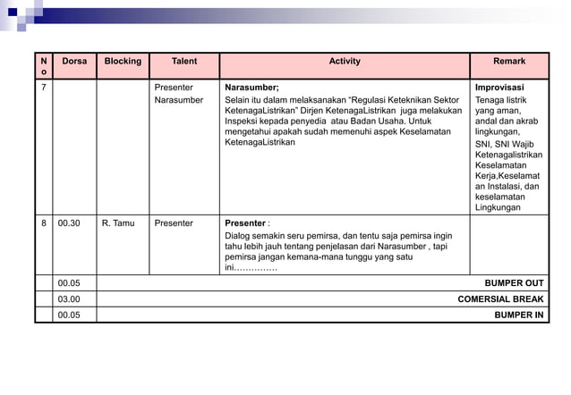Contoh Script-TALK-SHOW PENULISAN NASKAH NON BERITA | PPT