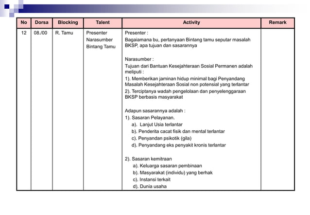 Contoh Script-TALK-SHOW PENULISAN NASKAH NON BERITA | PPT