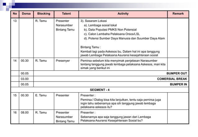 Contoh Script-TALK-SHOW PENULISAN NASKAH NON BERITA | PPT