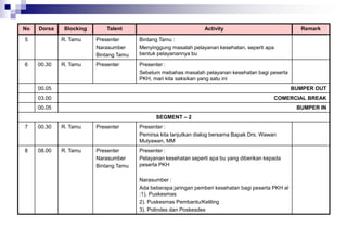 Contoh Script-TALK-SHOW PENULISAN NASKAH NON BERITA | PPT