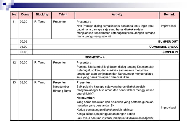 Contoh Script-TALK-SHOW PENULISAN NASKAH NON BERITA | PPT
