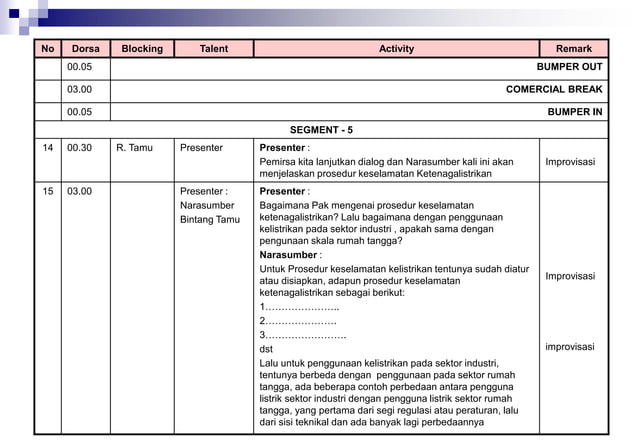 Contoh Script-TALK-SHOW PENULISAN NASKAH NON BERITA | PPT
