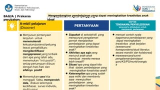 Contoh Sederhana Menerapkan Inkuiri Apresiatif - Modul 1.3.pptx