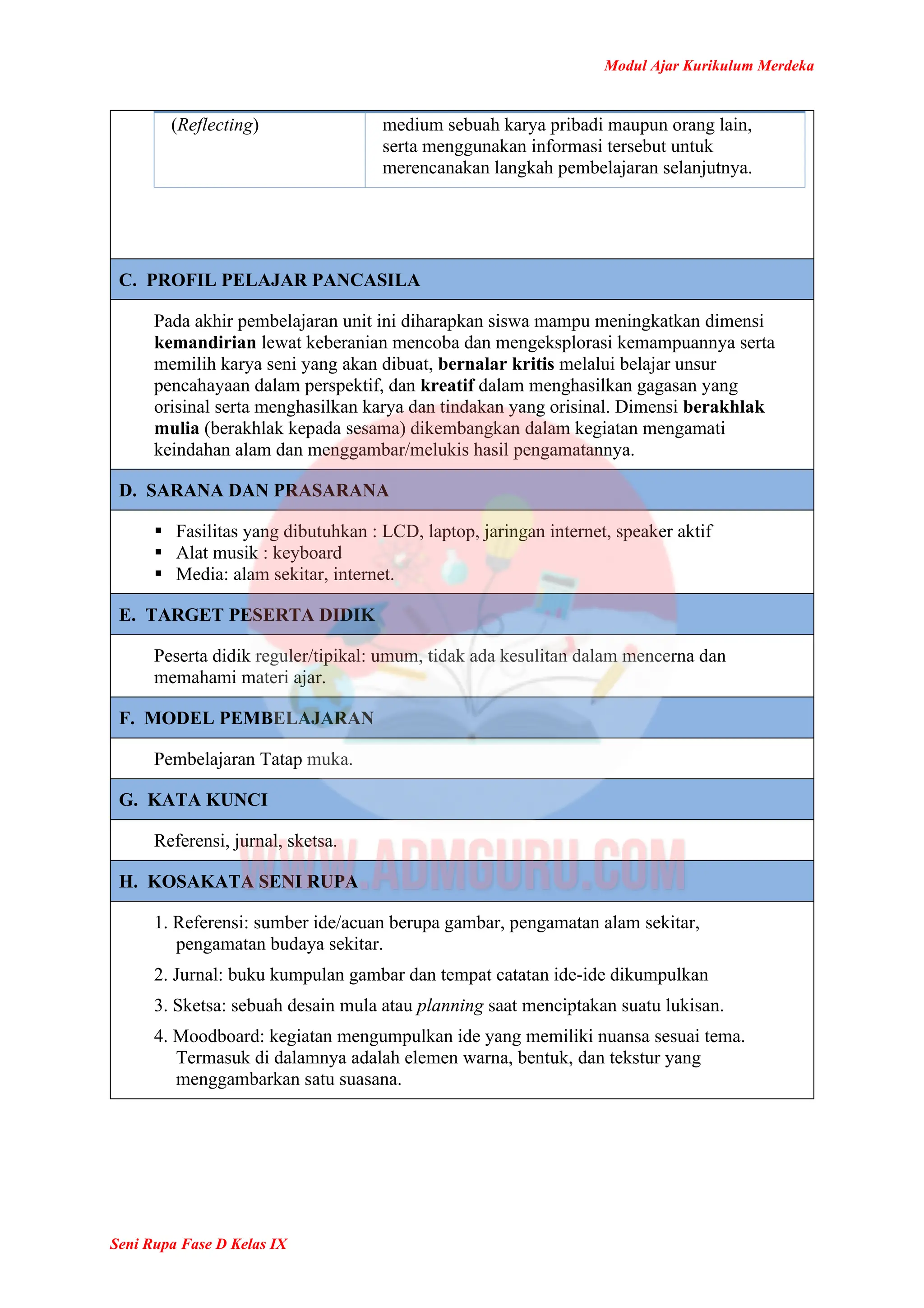 Modul Ajar Seni Rupa Kelas 9 Kurikulum Merdeka | PDF