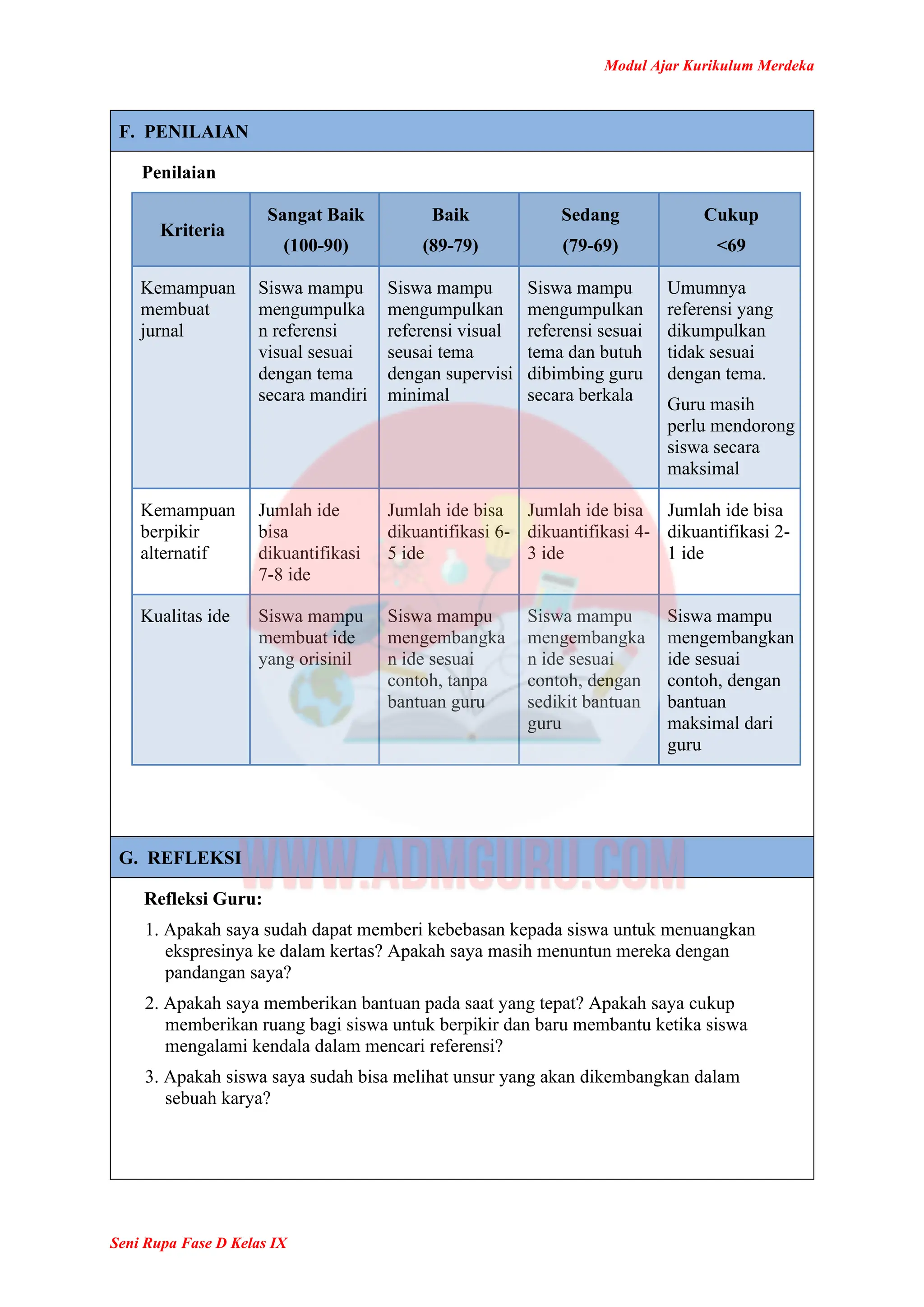 Modul Ajar Seni Rupa Kelas 9 Kurikulum Merdeka | PDF