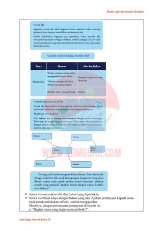 Modul Ajar Seni Rupa Kelas 9 Kurikulum Merdeka | PDF
