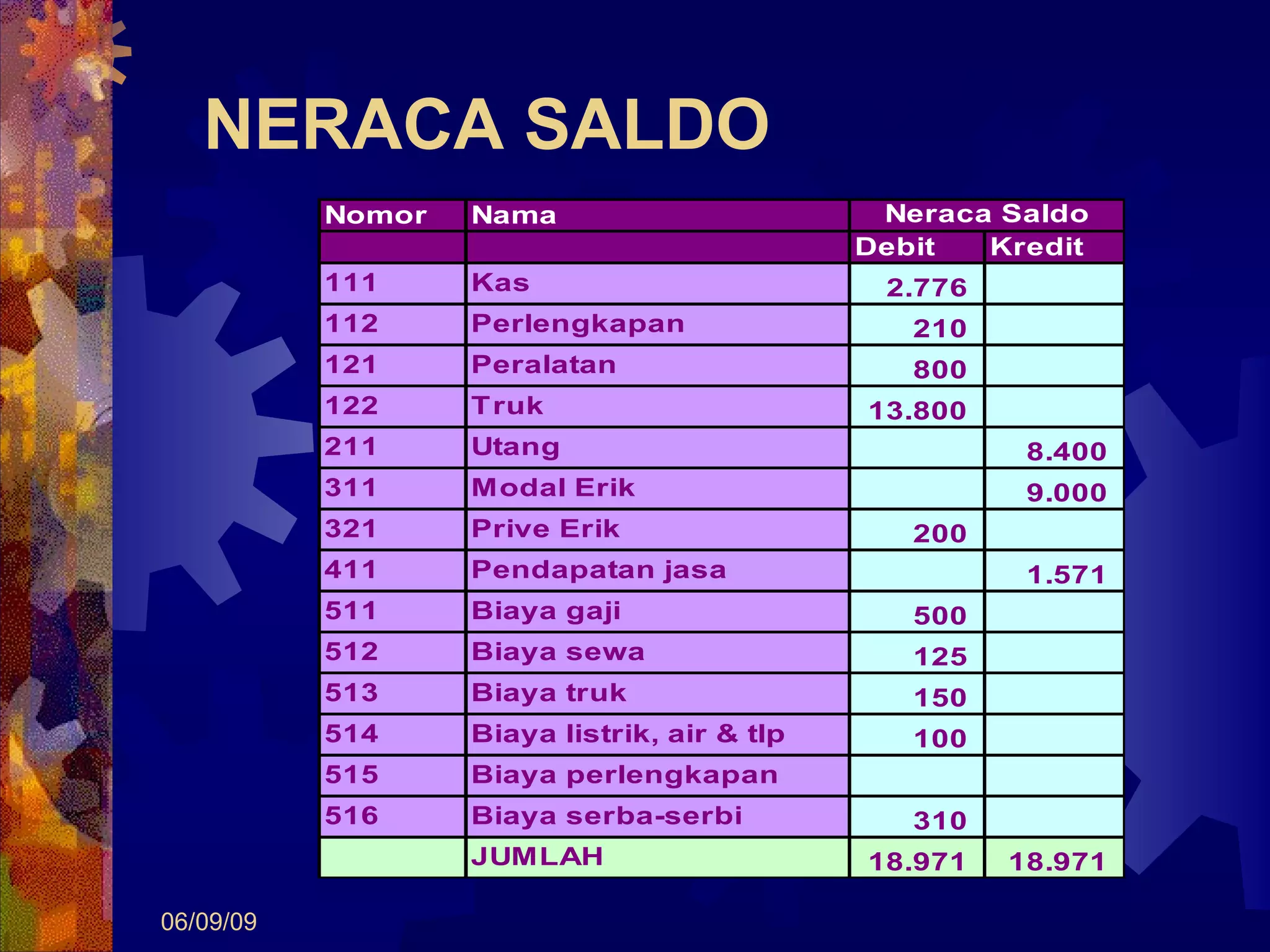Contoh Siklus | PPT