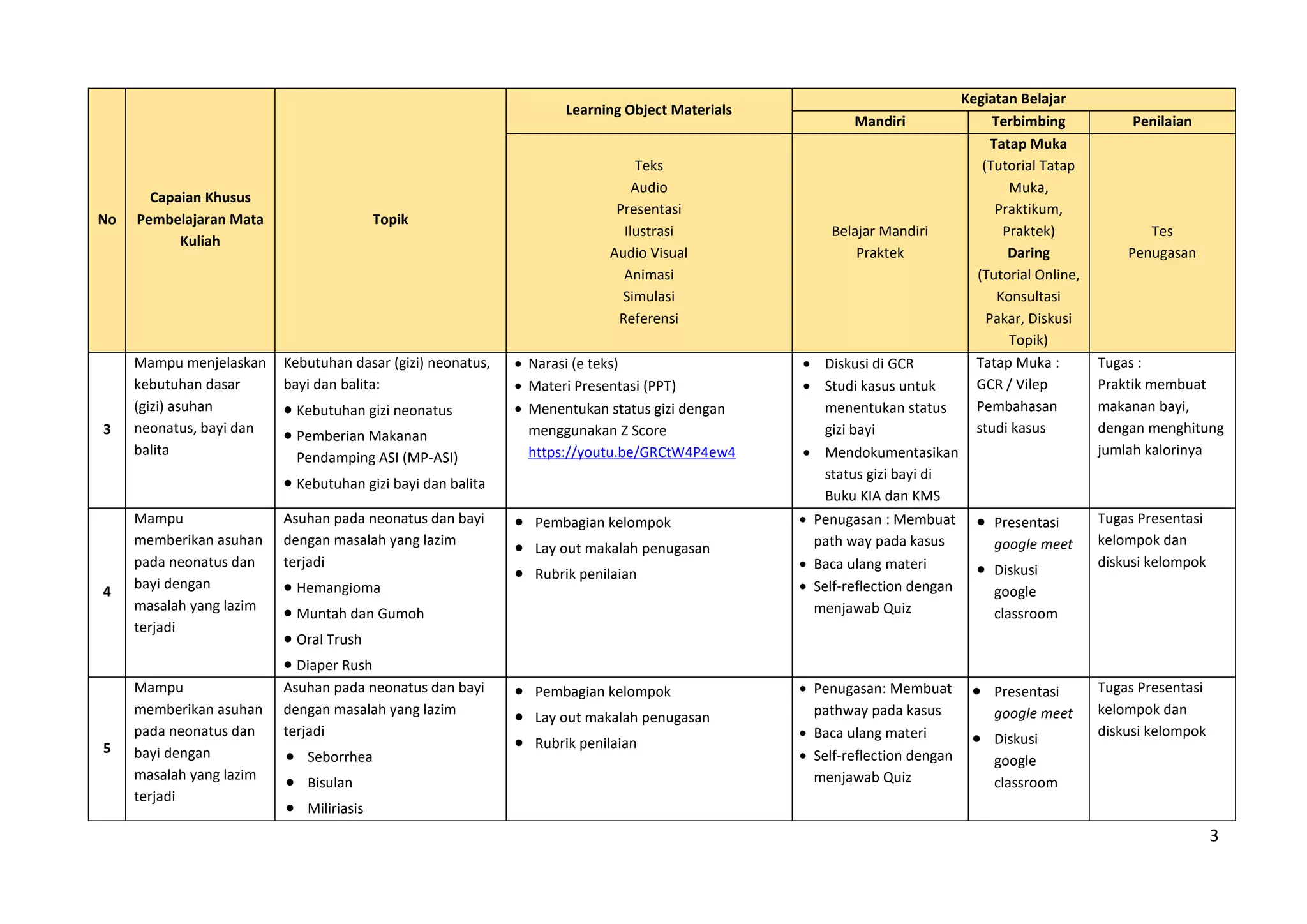 Contoh Silabus | DOCX