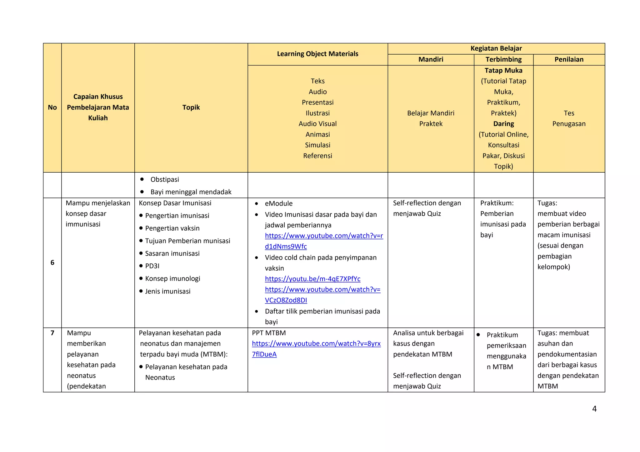 Contoh Silabus | DOCX