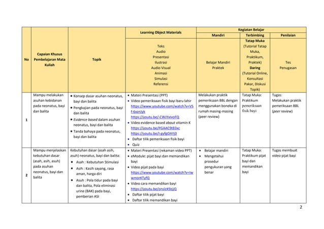 Contoh Silabus | PPT
