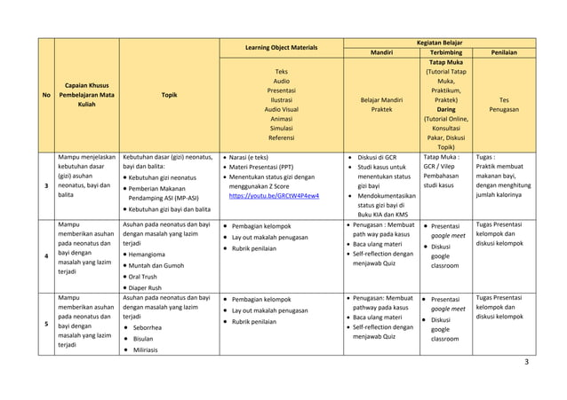 Contoh Silabus | PPT