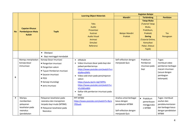 Contoh Silabus | PPT
