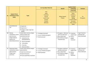 Contoh Silabus | PPT