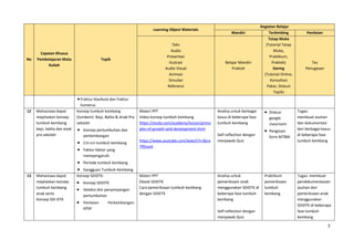 Contoh Silabus | PPT