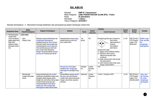 Contoh Silabus IPA (Fisika) Berkarakter Kelas IX | PPT
