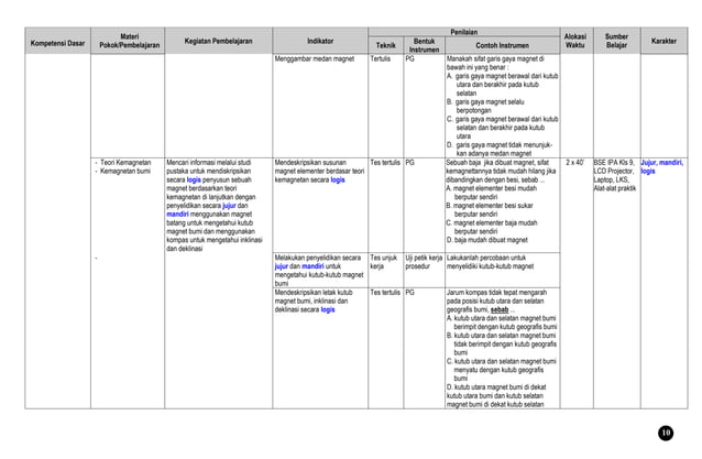 Contoh Silabus IPA (Fisika) Berkarakter Kelas IX | PPT