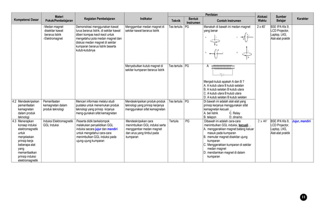 Contoh Silabus IPA (Fisika) Berkarakter Kelas IX | PPT