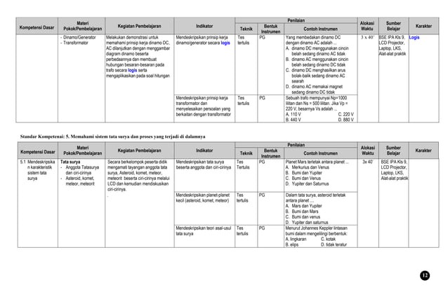 Contoh Silabus IPA (Fisika) Berkarakter Kelas IX | PPT