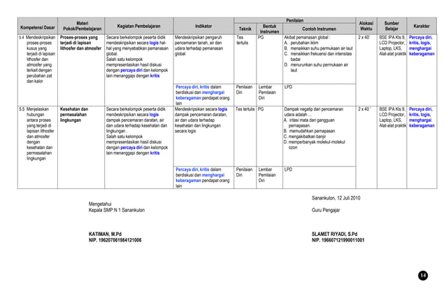 Contoh Silabus IPA (Fisika) Berkarakter Kelas IX | PPT