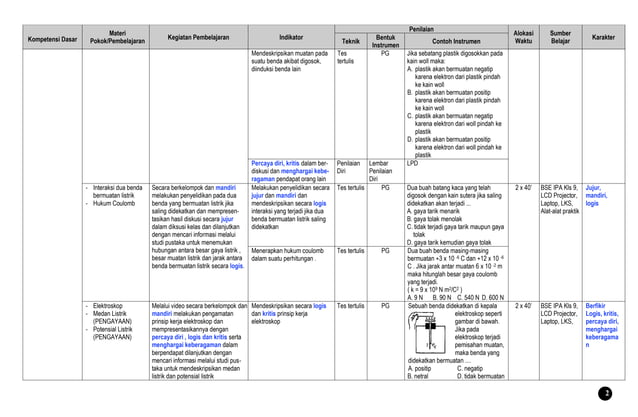 Contoh Silabus IPA (Fisika) Berkarakter Kelas IX | PPT