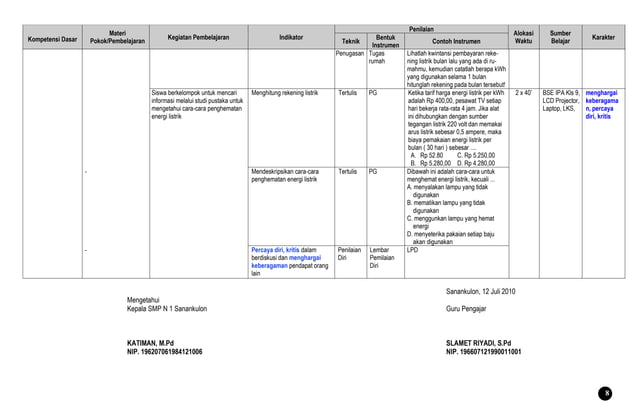 Contoh Silabus IPA (Fisika) Berkarakter Kelas IX | PPT