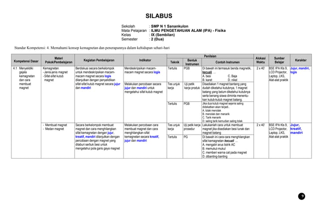 Contoh Silabus IPA (Fisika) Berkarakter Kelas IX | PPT