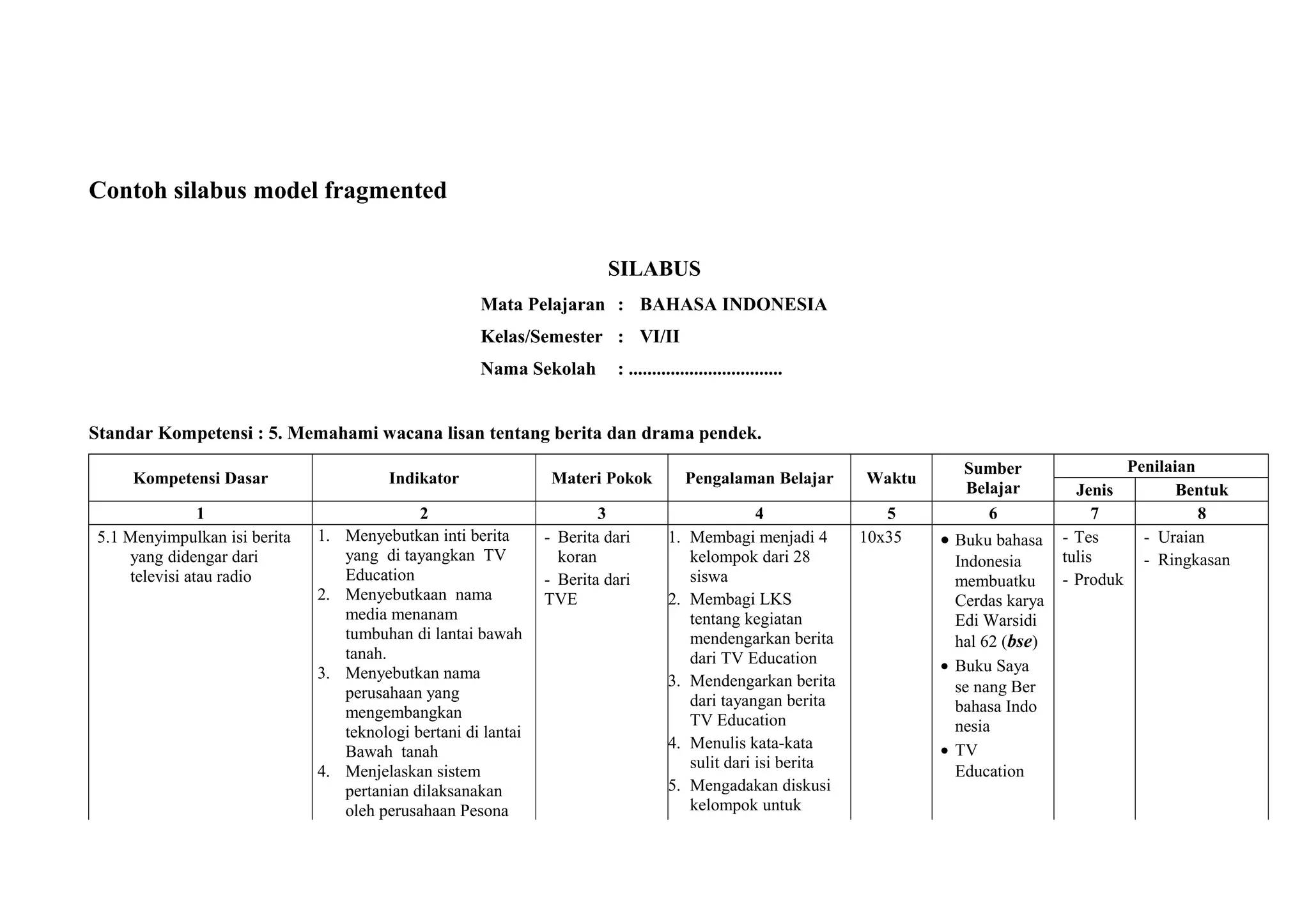 Contoh silabus model fragmented | PPT