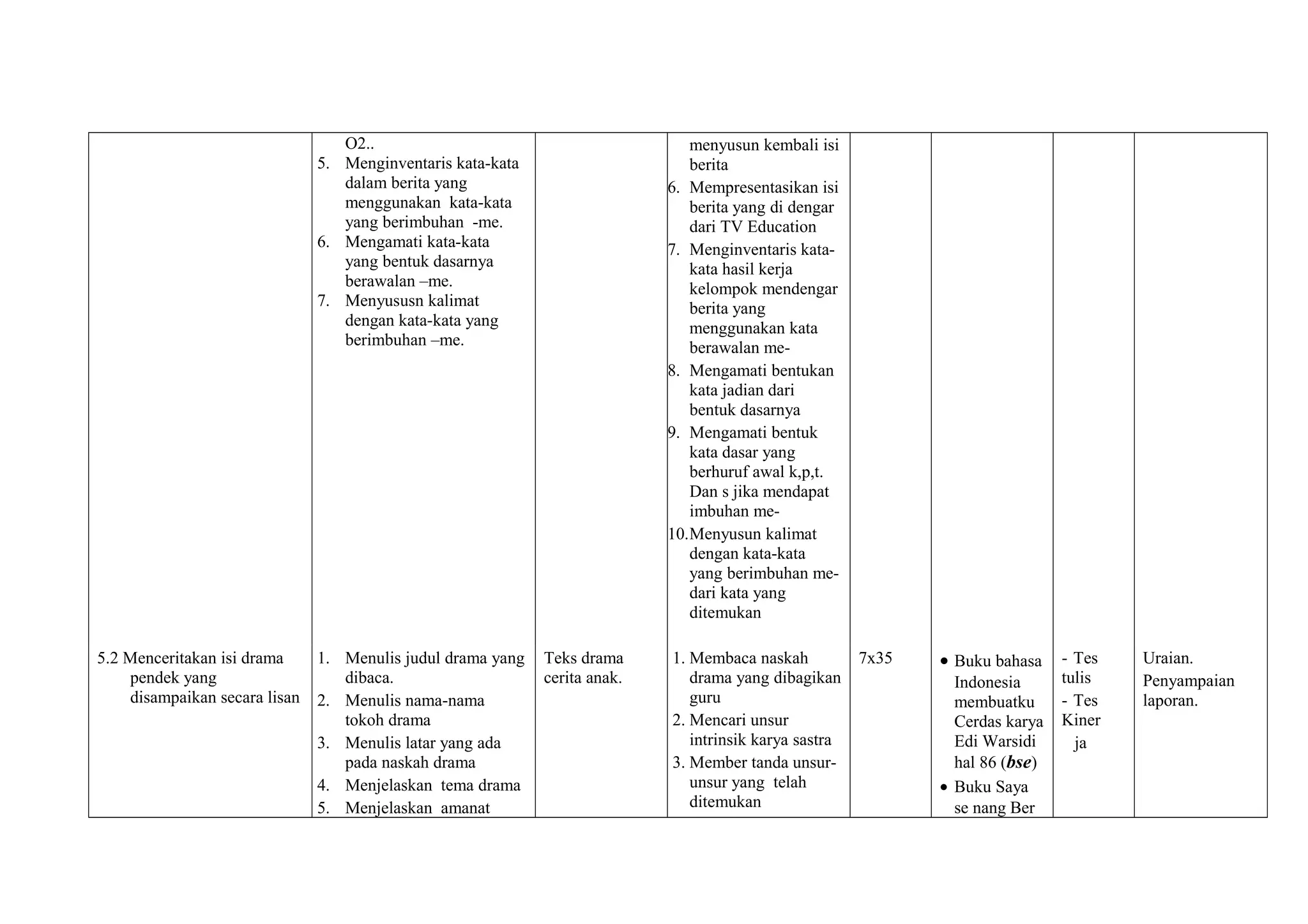 Contoh silabus model fragmented | PPT