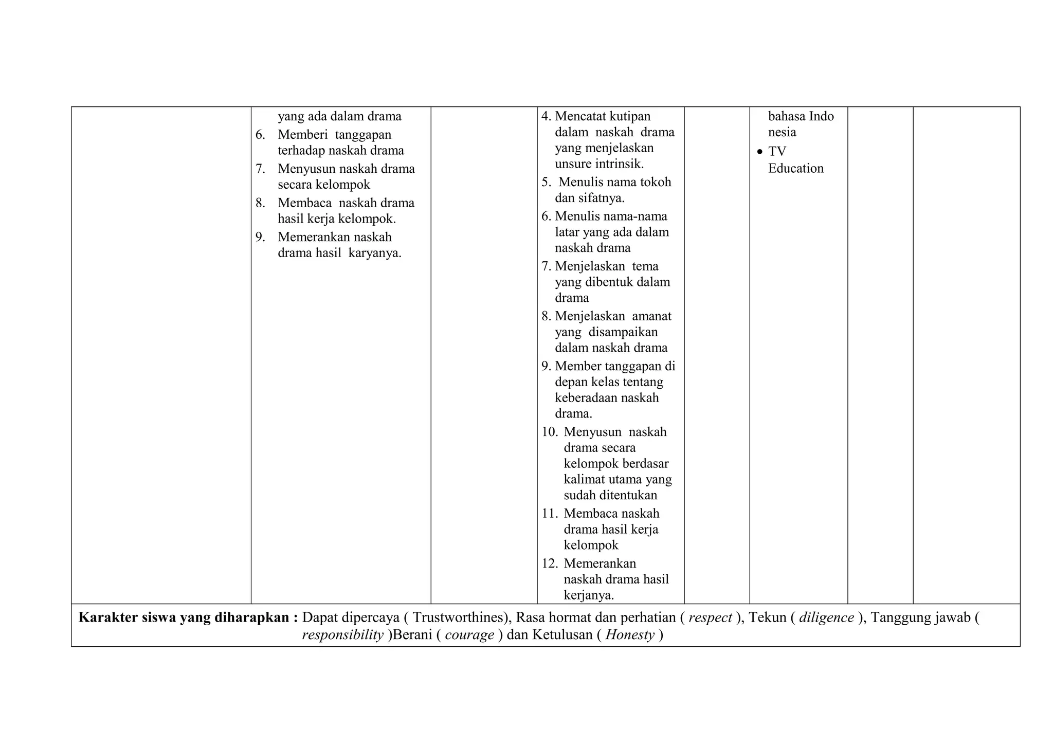 Contoh silabus model fragmented | PPT