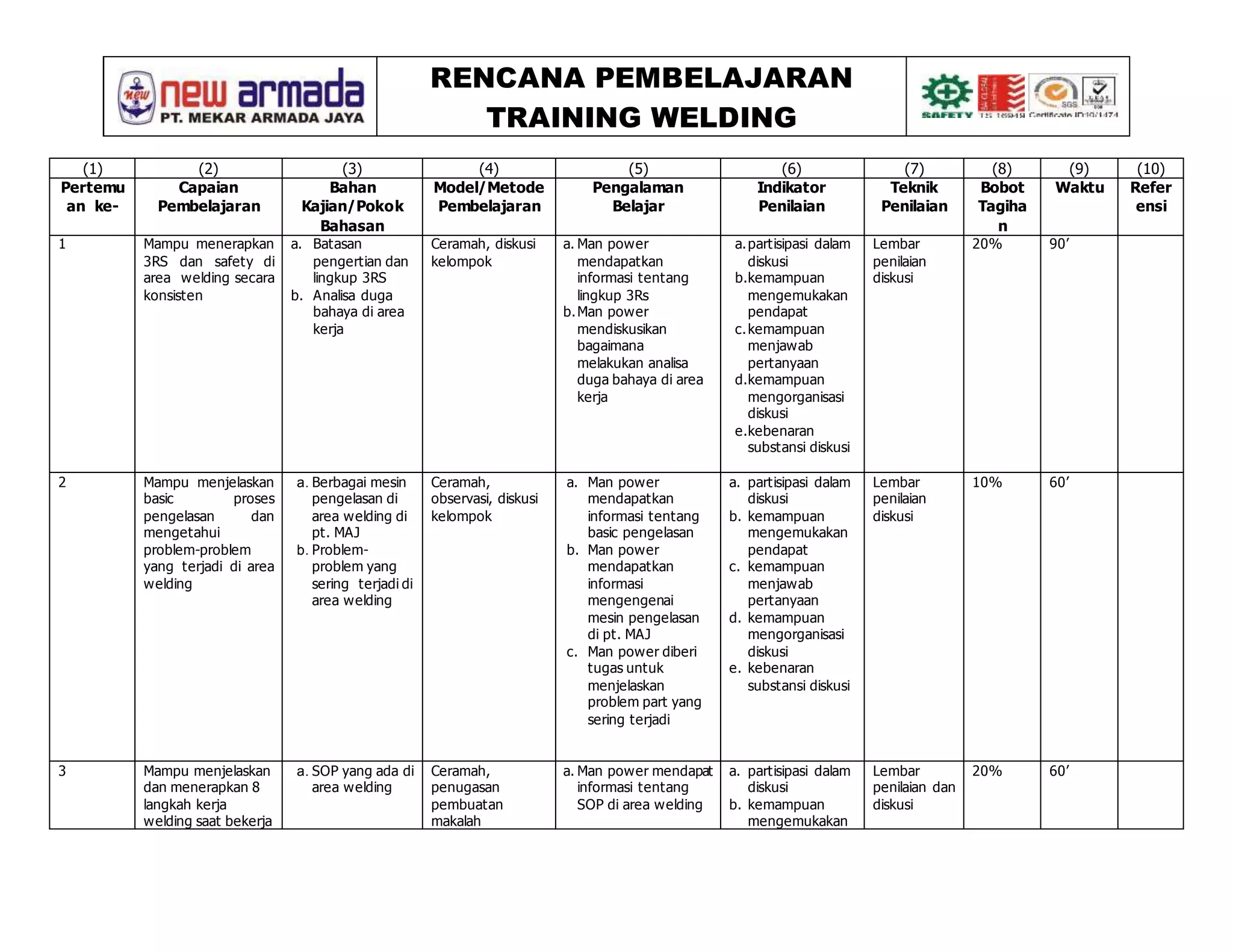 Contoh silabus pembelajaran pengelasan | DOCX