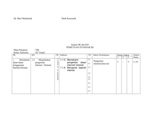 Contoh silabus rpp prota prosem rubrik tik | DOC