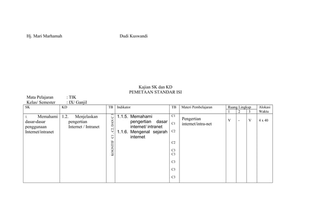 Contoh silabus rpp prota prosem rubrik tik | DOC