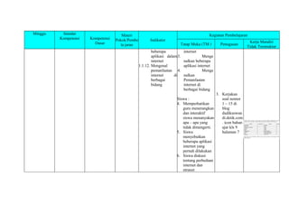 Contoh silabus rpp prota prosem rubrik tik | DOC