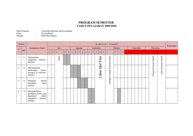 Contoh silabus rpp prota prosem rubrik tik | DOC