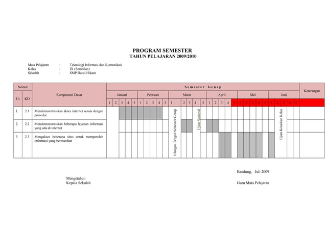 Contoh silabus rpp prota prosem rubrik tik | DOC