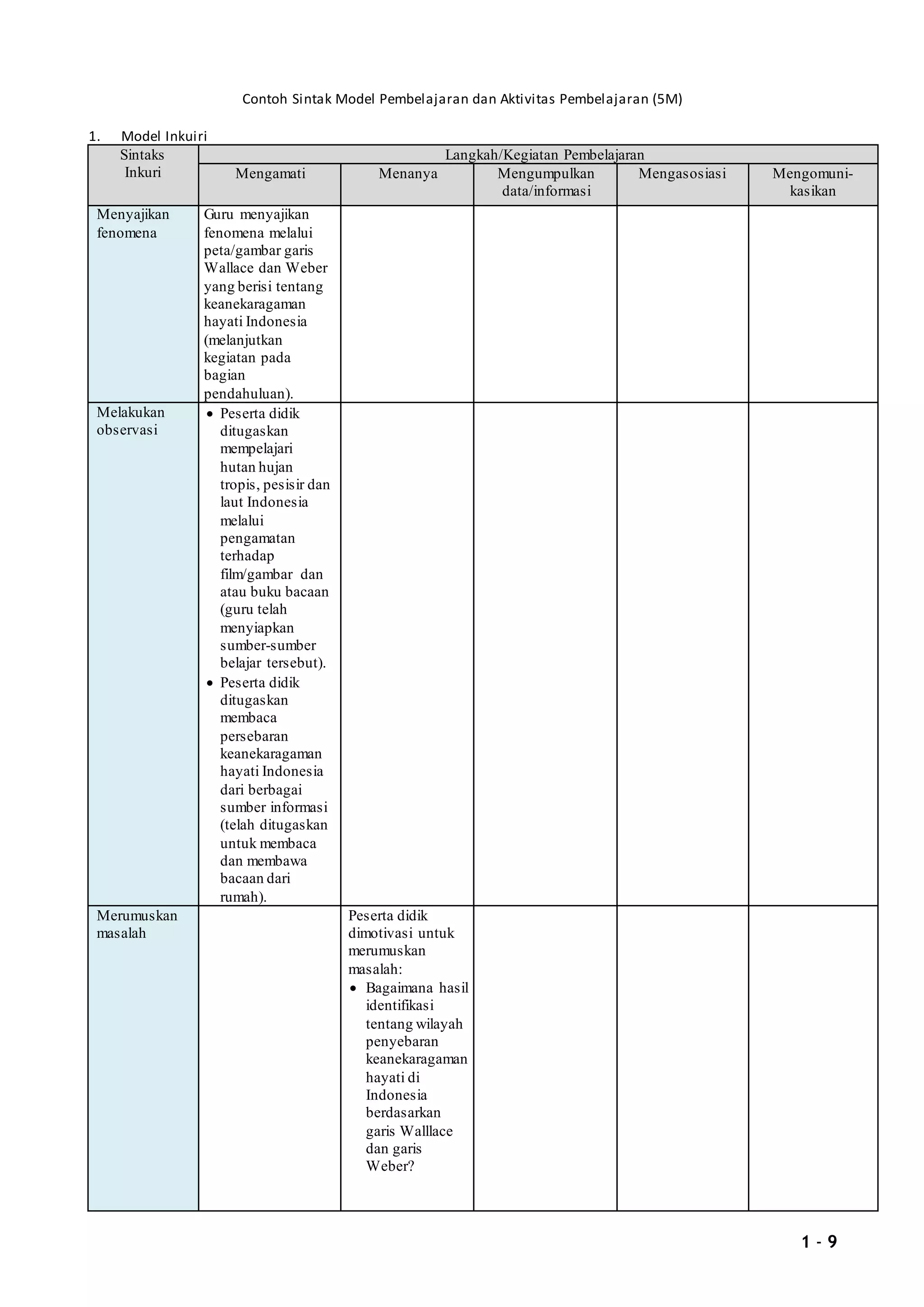 Contoh sintak model_pembelajaran_dan_akt | DOCX
