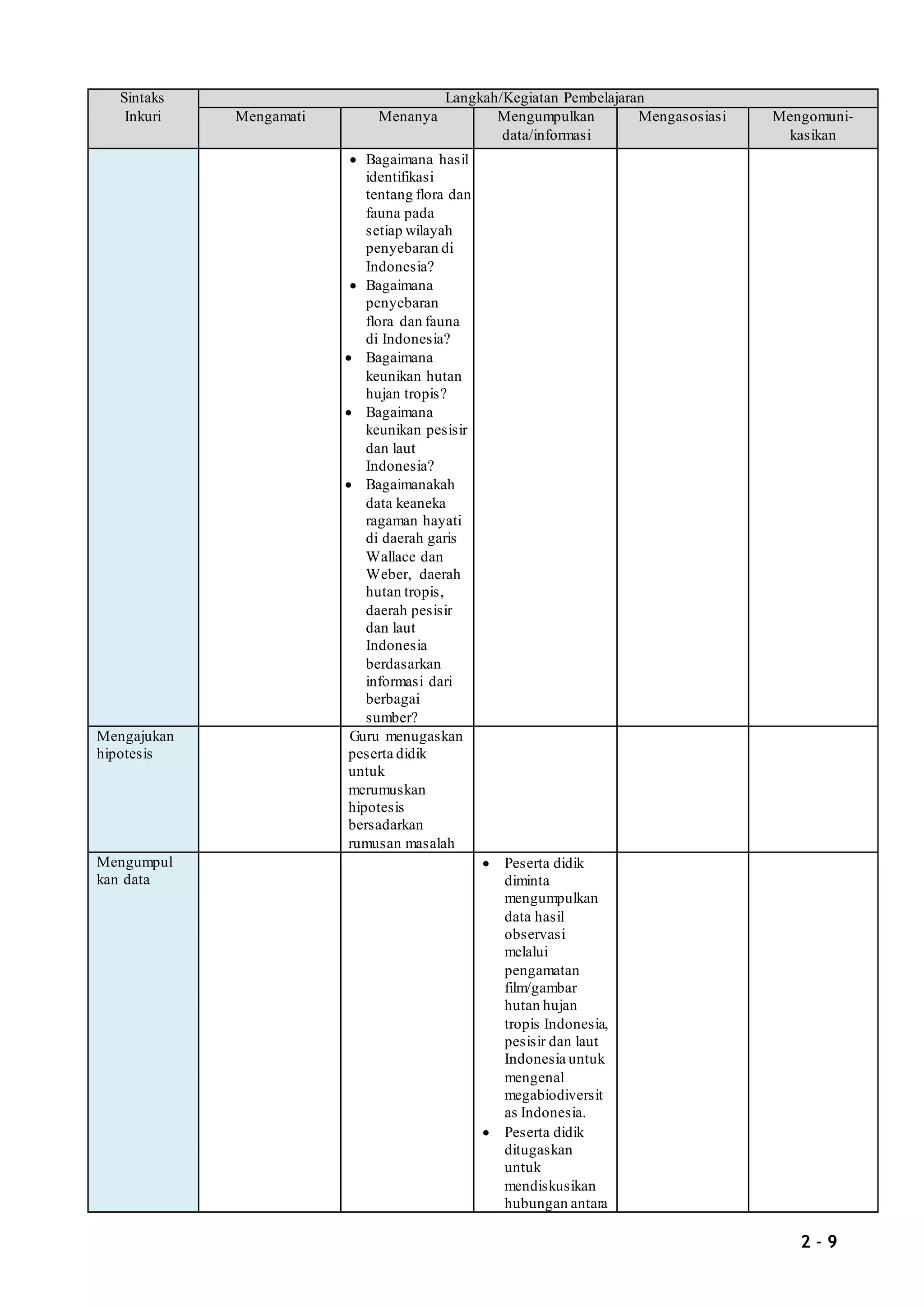 Contoh sintak model_pembelajaran_dan_akt | DOCX