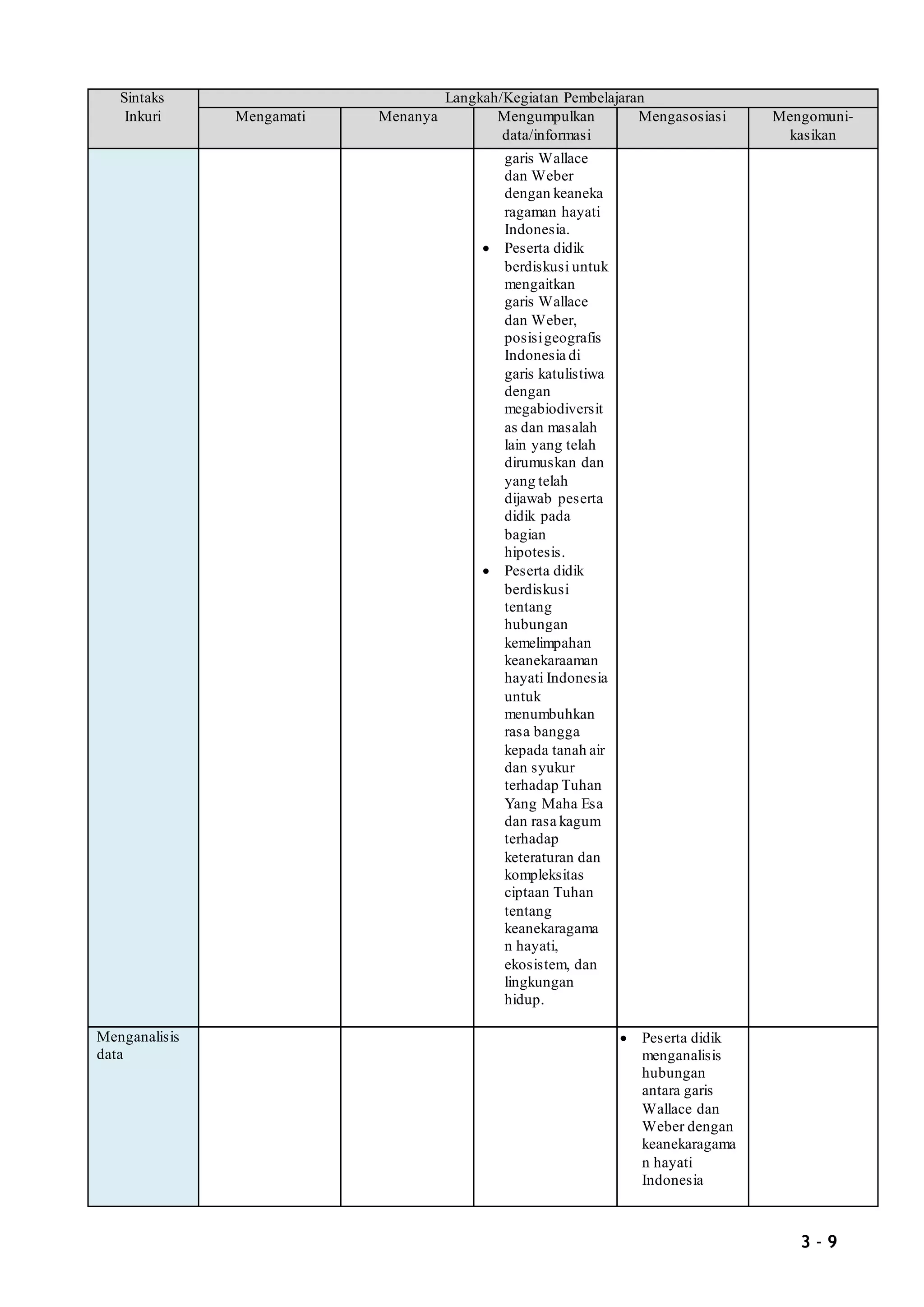 Contoh sintak model_pembelajaran_dan_akt | DOCX