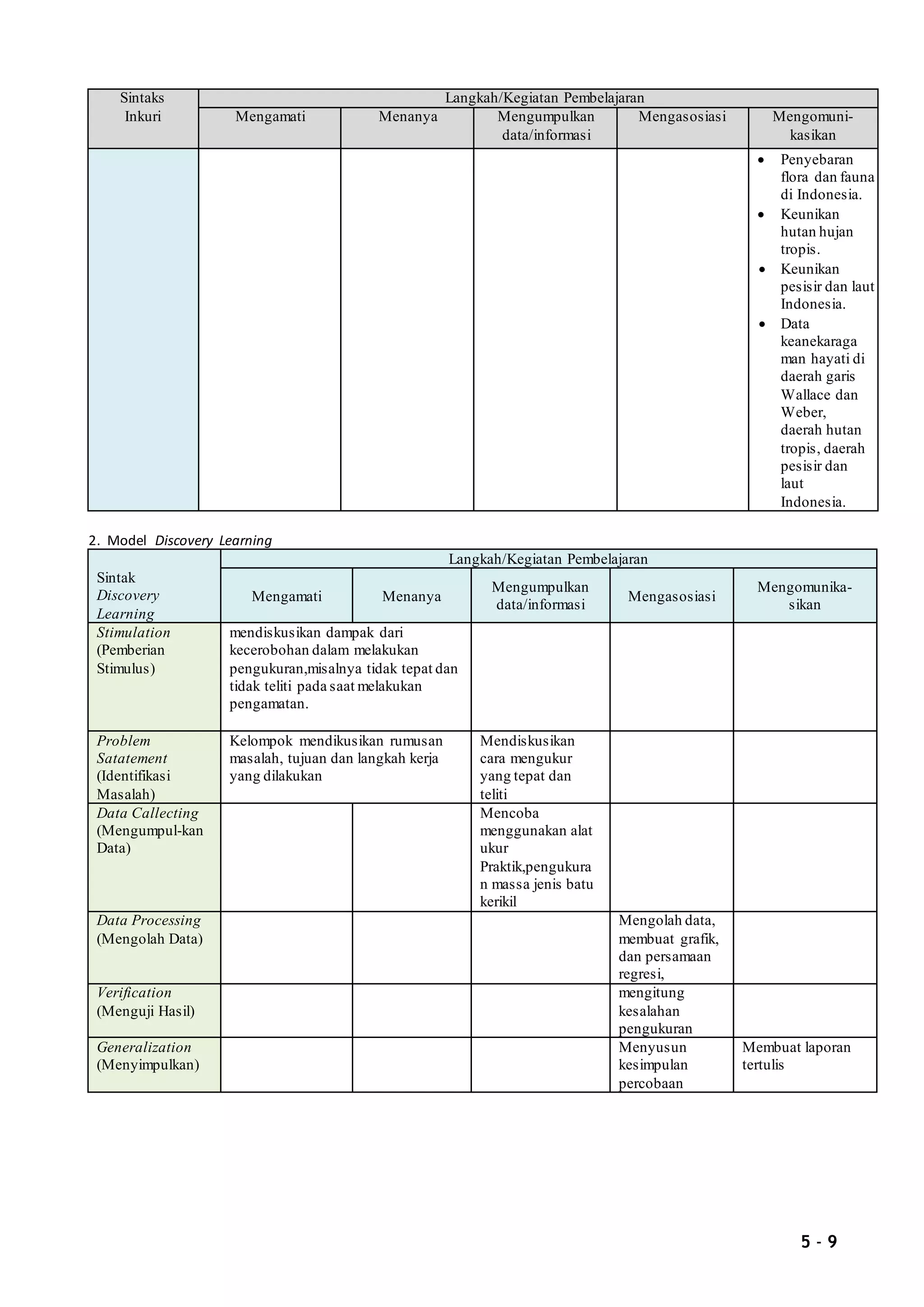 Contoh sintak model_pembelajaran_dan_akt | DOCX