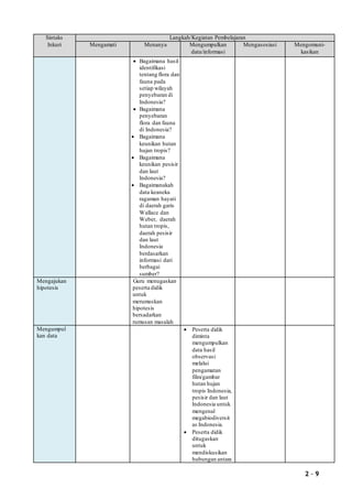 Contoh sintak model_pembelajaran_dan_akt | DOCX