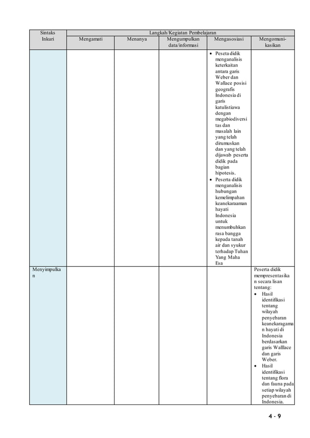 Contoh sintak model_pembelajaran_dan_akt | DOCX