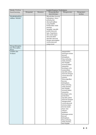Contoh sintak model_pembelajaran_dan_akt | DOCX