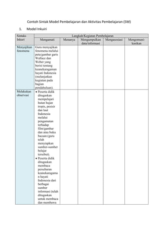 Contoh sintak model pembelajaran dan aktivitas pembelajaran | DOCX